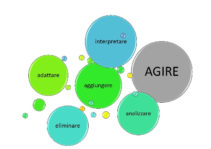 Approcci per parlare di etica animale a scuola